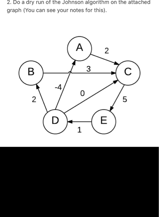 Solved 2. Do a dry run of the Johnson algorithm on the | Chegg.com