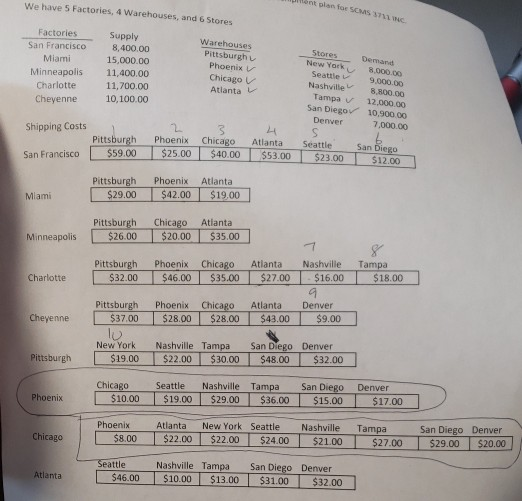 Solved can have the excel setup for this transshipment and | Chegg.com