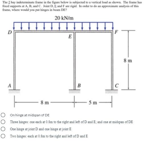 Solved The 2 bay indeterminate frame in the figure below is | Chegg.com