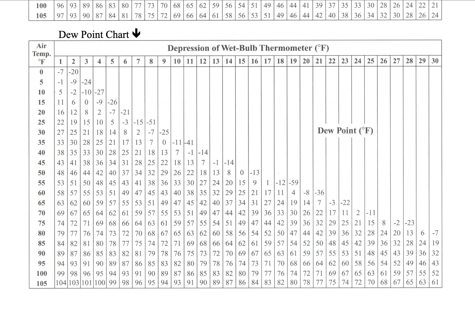 Solved 1. Complete the following using the Saturation Mixing | Chegg.com