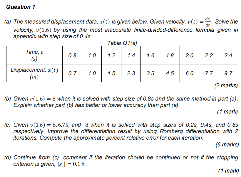 Solved Question 1(a) ﻿The measured displacement data, | Chegg.com