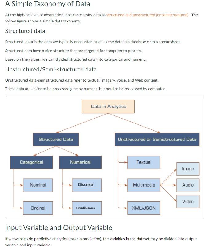 Solved A Simple Taxonomy of Data At the highest level of | Chegg.com