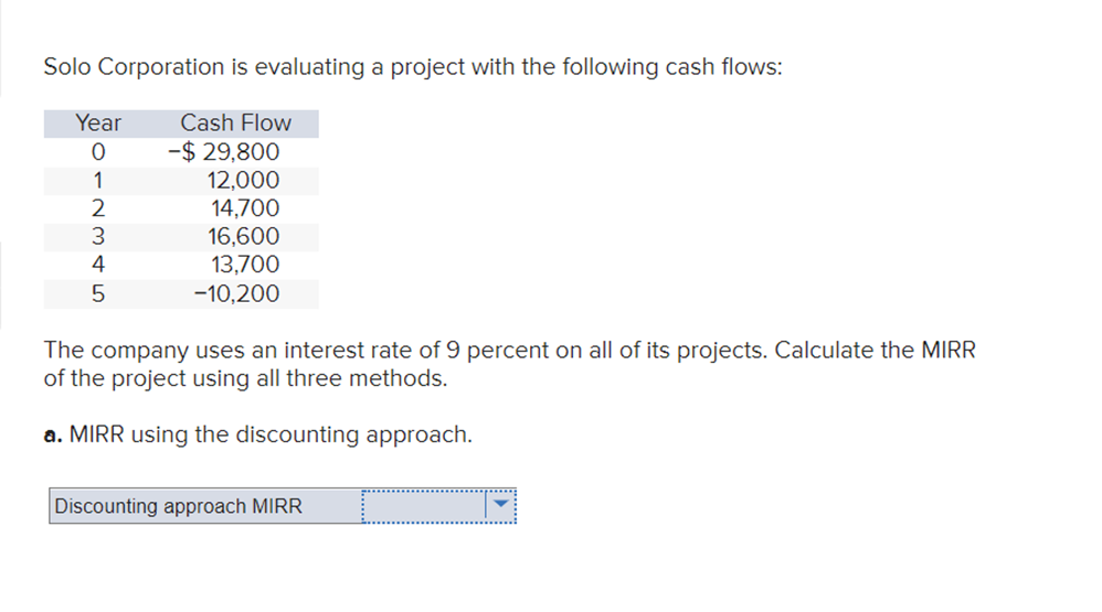 Solved Solo Corporation is evaluating a project with the | Chegg.com
