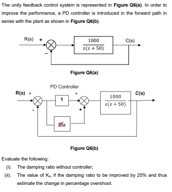 Solved The unity feedback control system is represented in | Chegg.com