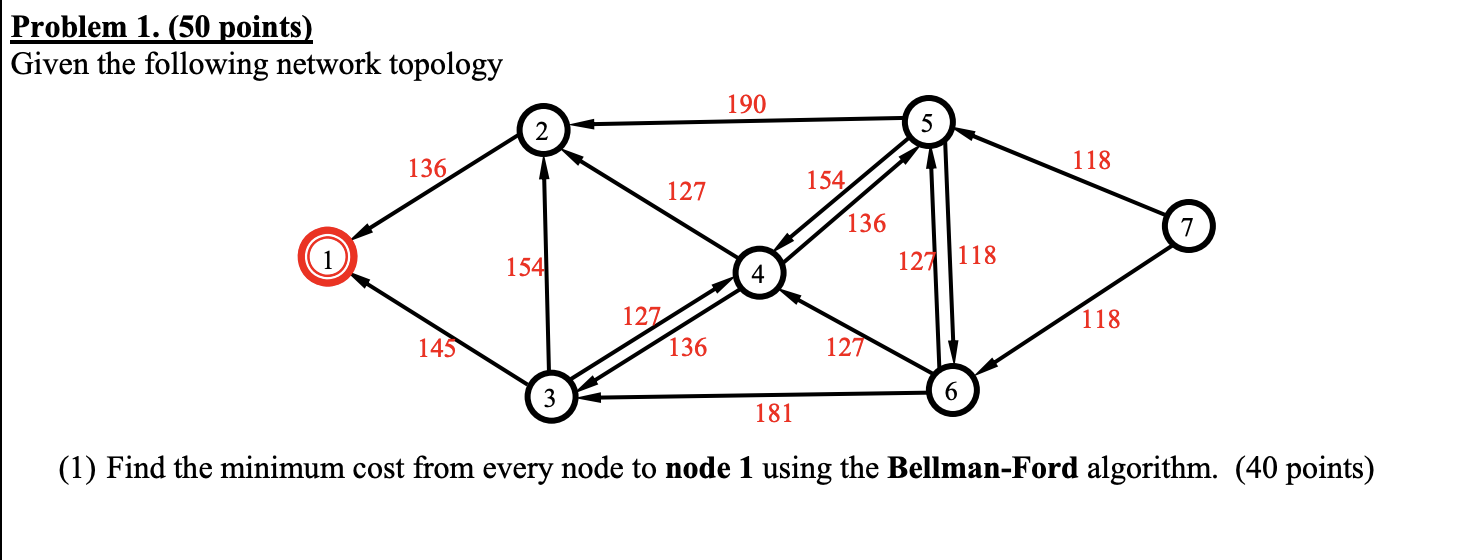 Solved Problem 1. (50 points) Given the following network | Chegg.com