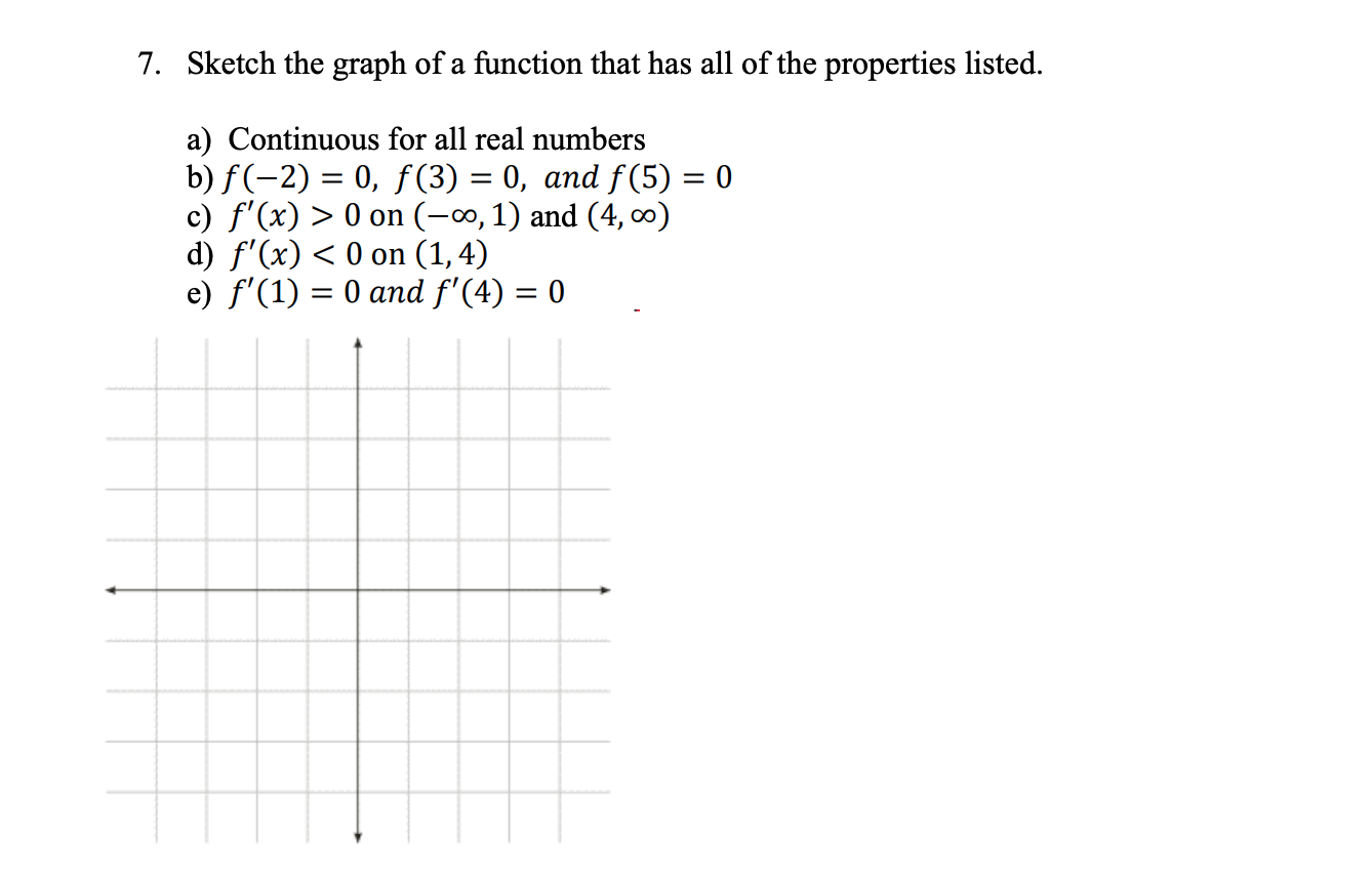 Solved 7. Sketch the graph of a function that has all of the | Chegg.com