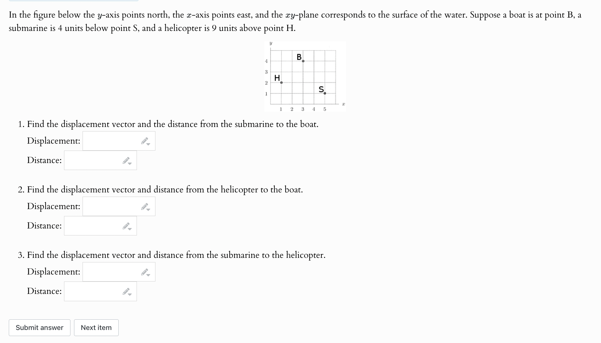 Solved In the figure below the \( ﻿y \)-axis points north, | Chegg.com