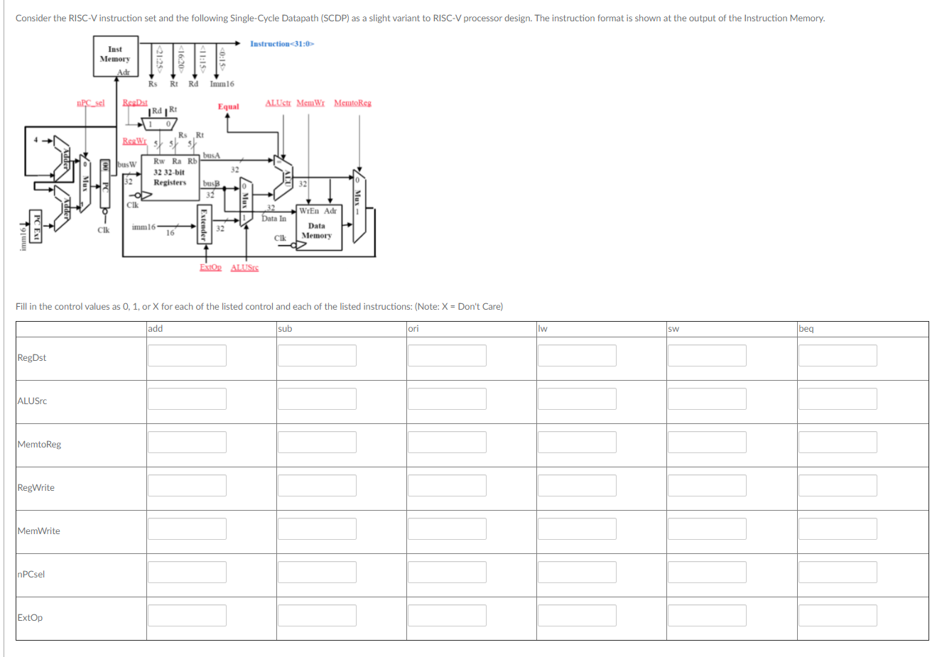Solved Consider the RISC-V instruction set and the following | Chegg.com