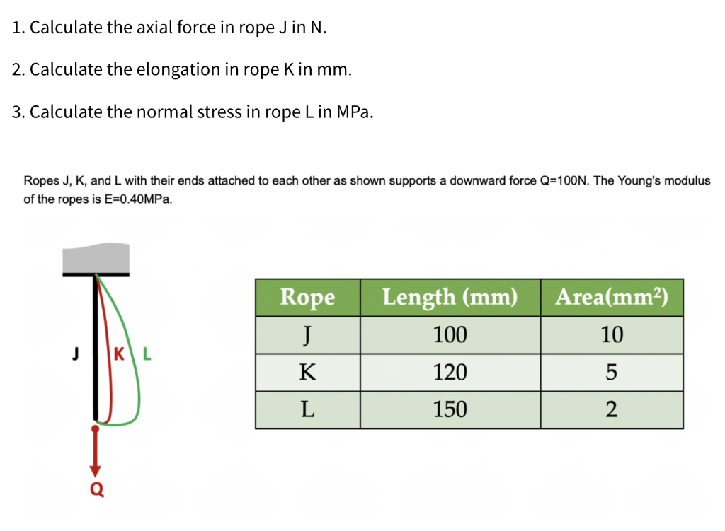 Solved 1. Calculate the axial force in rope J in N. 2. | Chegg.com