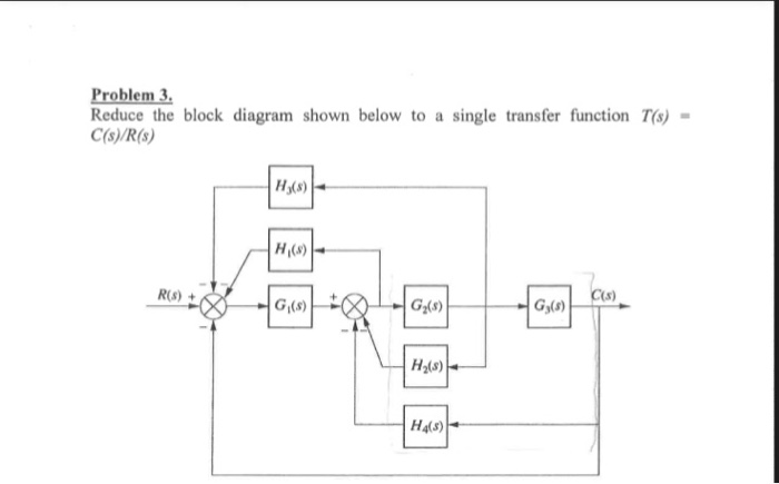 Solved Reduce the block diagram shown below to a single | Chegg.com
