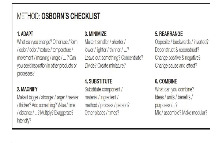 Solved Please answer the 3 tasks and Osborn Checklist | Chegg.com