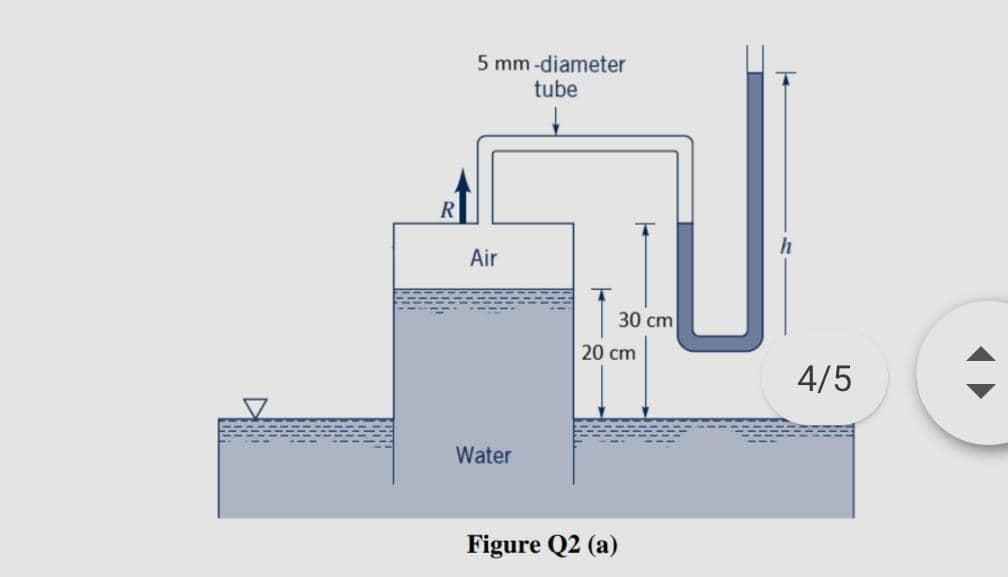 Solved 2 (a) An inverted open tank is held in place by a | Chegg.com