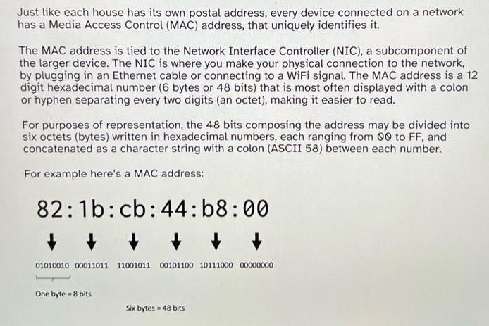 Just like each house has its own postal address, | Chegg.com