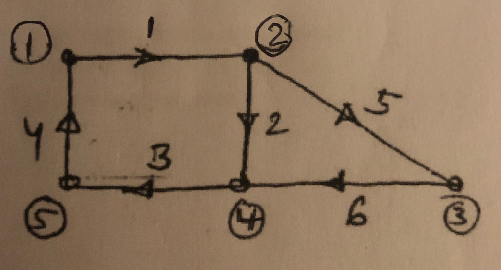 Solved show the cut-sets for the graph of the network shown | Chegg.com