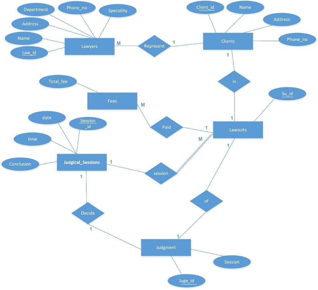 Solved create the database code for this ERD Hand written | Chegg.com