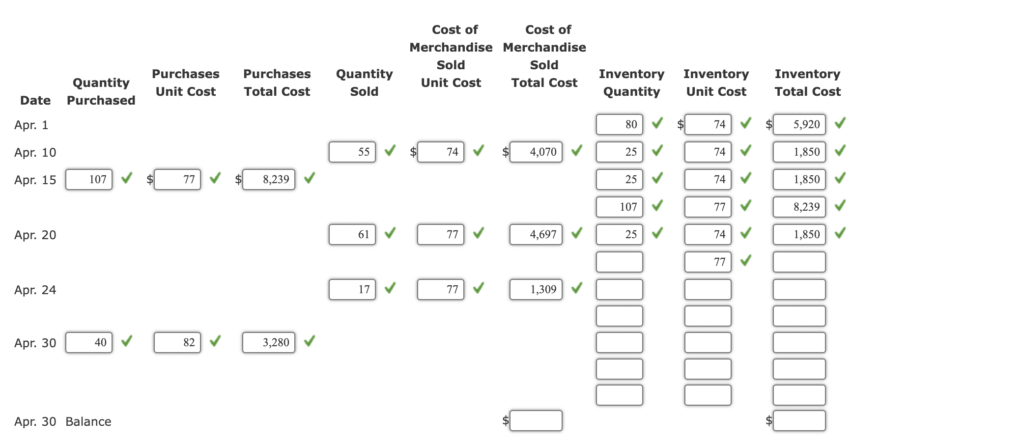 Solved Beginning inventory, purchases, and sales data for | Chegg.com