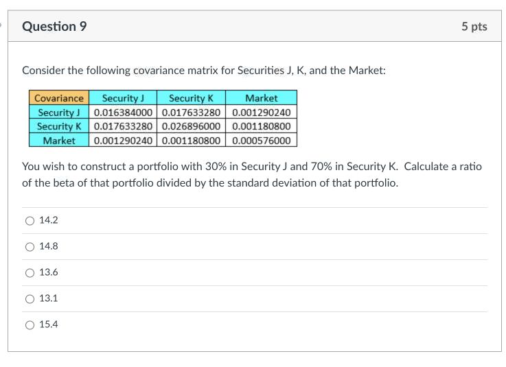 Solved Consider the following covariance matrix for | Chegg.com