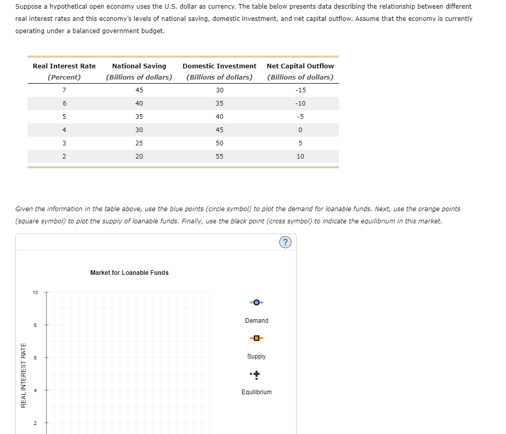 Solved Suppose a hypothetical open economy uses the U.S. | Chegg.com