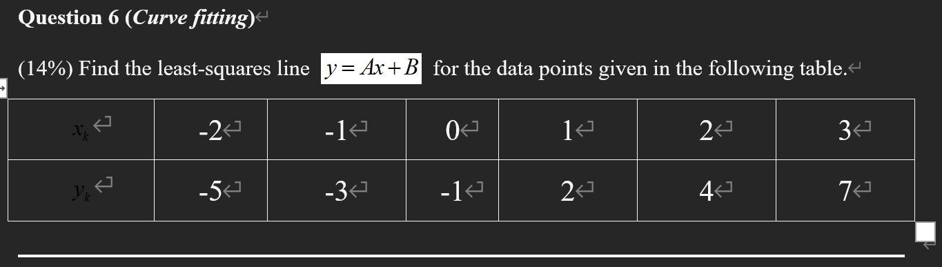 Solved (14%) Find the least-squares line for the data points | Chegg.com