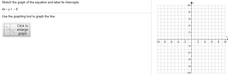 Solved ку 1041 Sketch the graph of the equation and label | Chegg.com