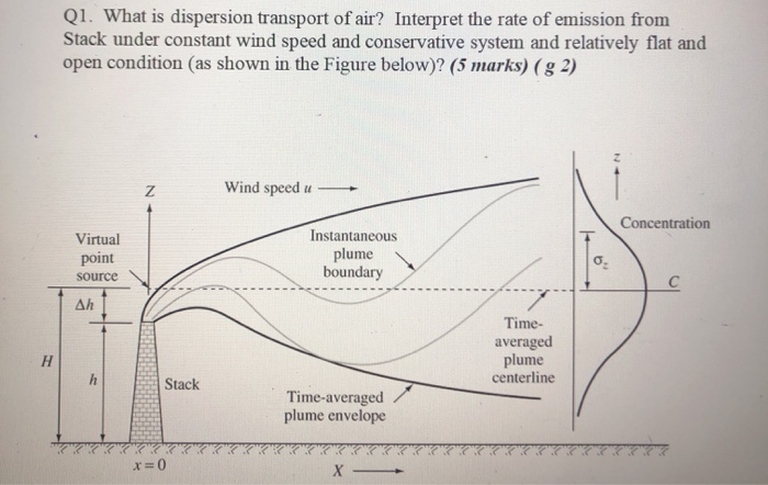 Solved Q1. What is dispersion transport of air? Interpret | Chegg.com