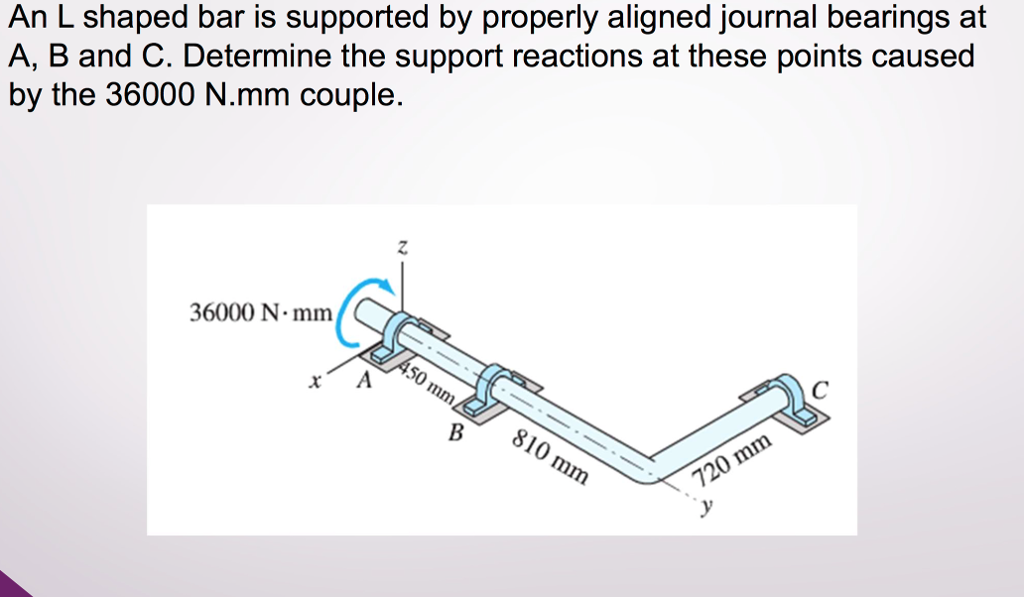 Solved An L shaped bar is supported by properly aligned | Chegg.com