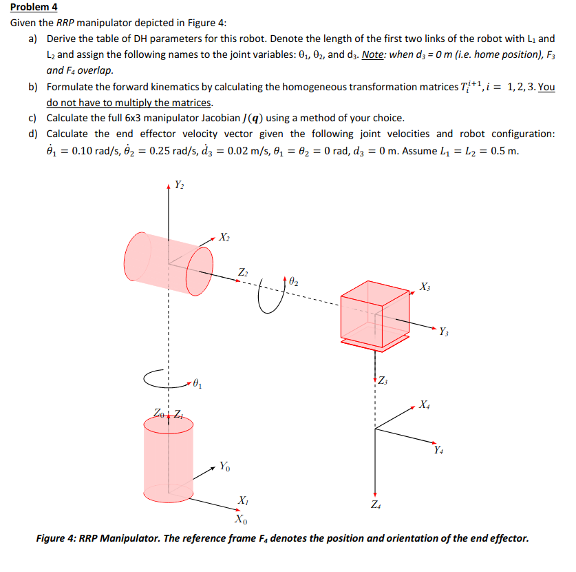 Solved Problem 4 Given the RRP manipulator depicted in | Chegg.com