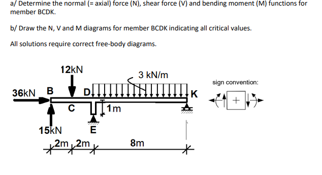 Solved a/ Determine the normal (= axial) force (N), shear | Chegg.com