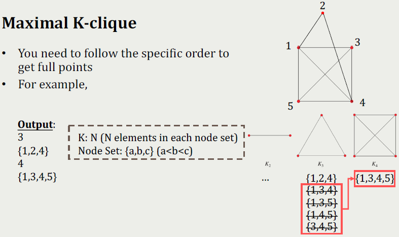 Python Programming Maximal K-clique Given a simple | Chegg.com