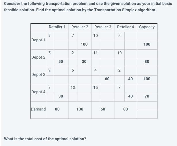 Solved Consider the following transportation problem and use | Chegg.com