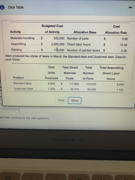 Solved Data Table Budgeted Cost of Activity Cost Allocation | Chegg.com