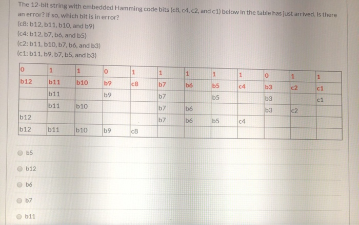 Solved The 12-bit string with embedded Hamming code bits | Chegg.com