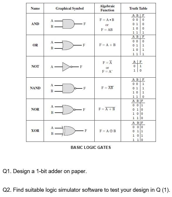 Solved Name Graphical Symbol Algebraic Function Truth Table | Chegg.com
