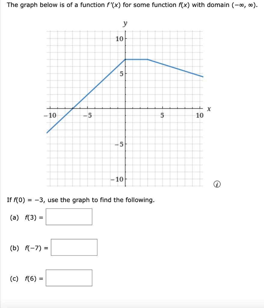Solved The graph below is of a function f′(x) for some | Chegg.com