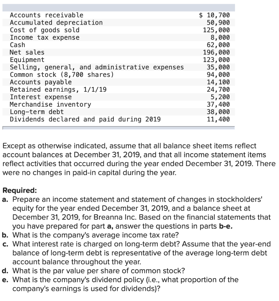 Solved Accounts receivable Accumulated depreciation Cost of | Chegg.com