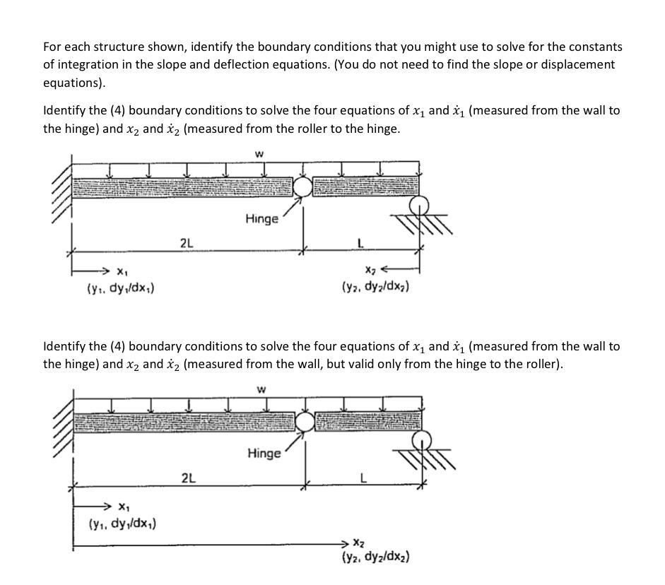 Solved For each structure shown, identify the boundary | Chegg.com
