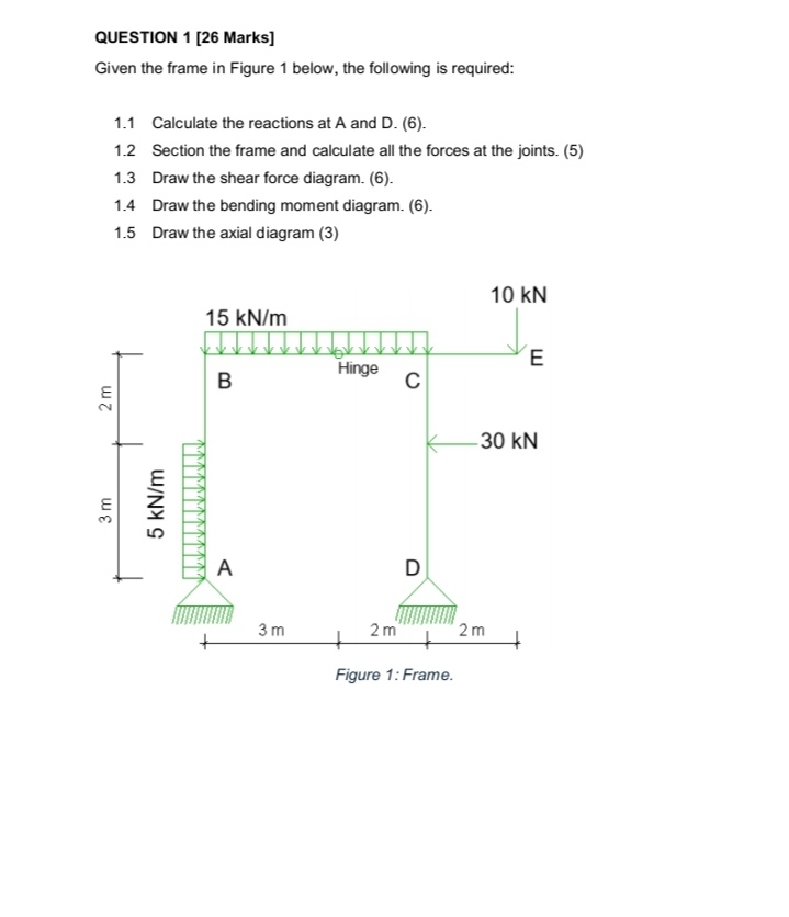 Solved QUESTION 1 [26 ﻿Marks] ﻿Given the frame in ﻿Figure 1 | Chegg.com