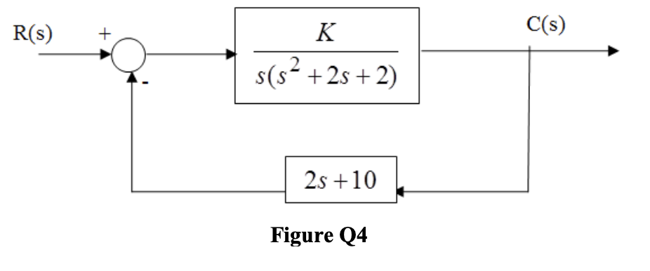 Solved A simplified block diagram of a pressure vessel for | Chegg.com