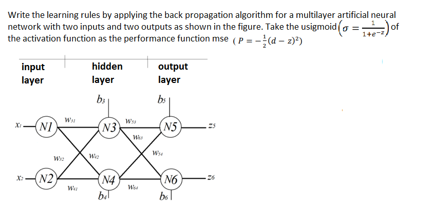 Solved Write the learning rules by applying the back | Chegg.com