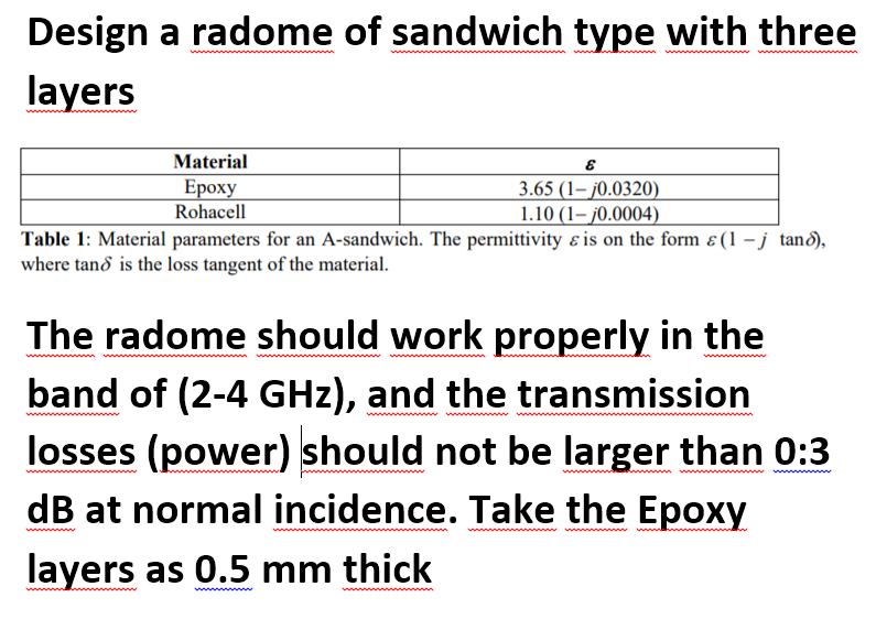 Design a radome of sandwich type with three layers | Chegg.com