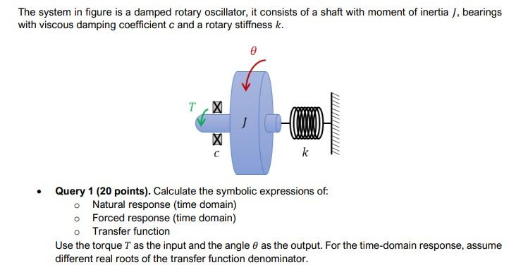 Solved The system in figure is a damped rotary oscillator, | Chegg.com