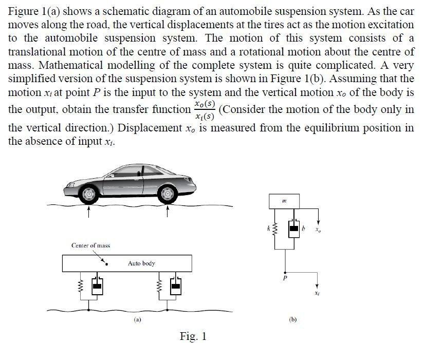 Solved Figure 1(a) shows a schematic diagram of an | Chegg.com