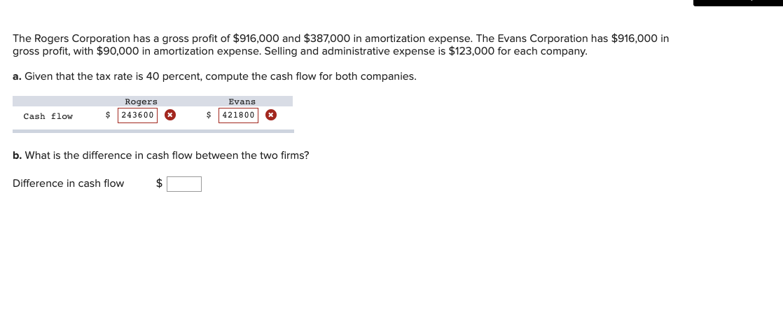 Solved The Rogers Corporation has a gross profit of $916,000 | Chegg.com