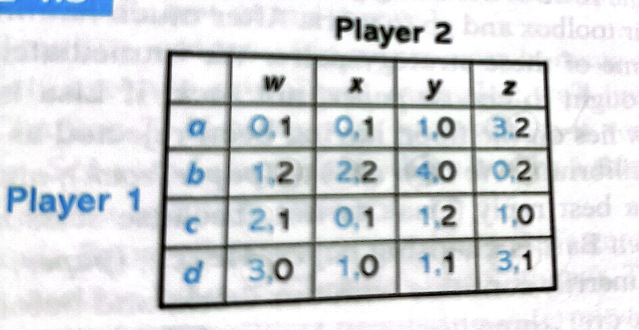 Solved Plaver 2 Player 1 | Chegg.com Solved Plaver 2 Player 1 | Chegg.com