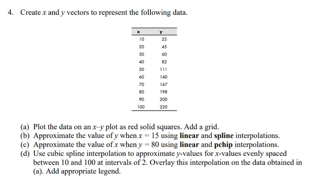 Solved 4. Create x and y vectors to represent the following | Chegg.com Solved 4. Create x and y vectors to represent the following | Chegg.com