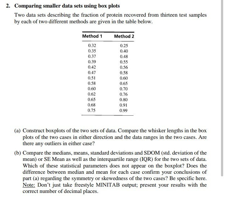 Solved 2. Comparing smaller data sets using box plots Two | Chegg.com