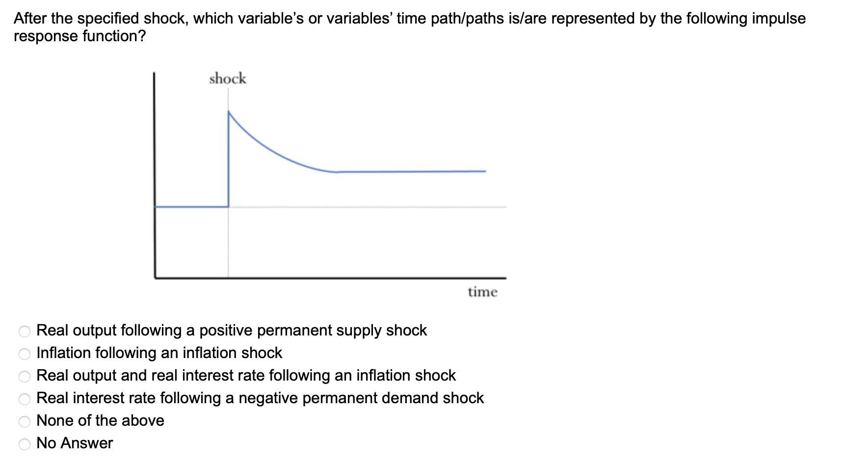 Solved After the specified shock, which variable's or | Chegg.com