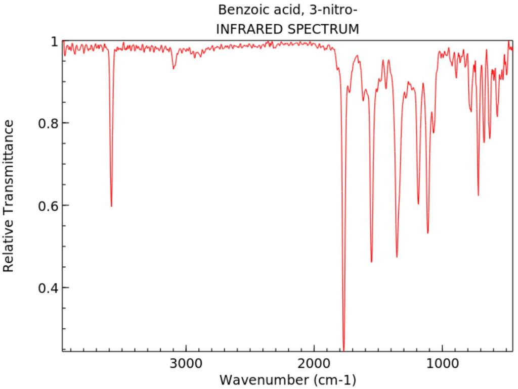 Solved pinpoint and state the bonds for the peaks. for | Chegg.com