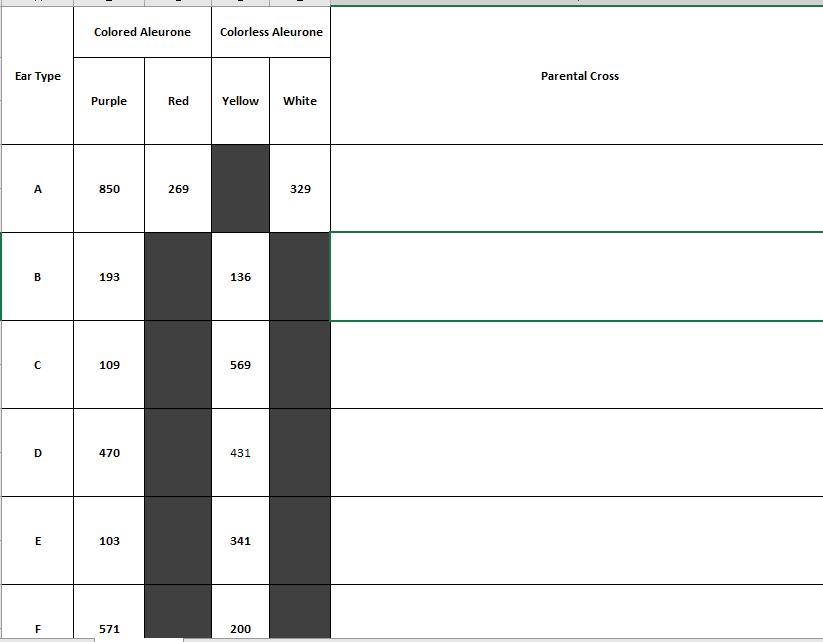 Colored Aleurone Colorless Aleurone Ear Type Parental | Chegg.com