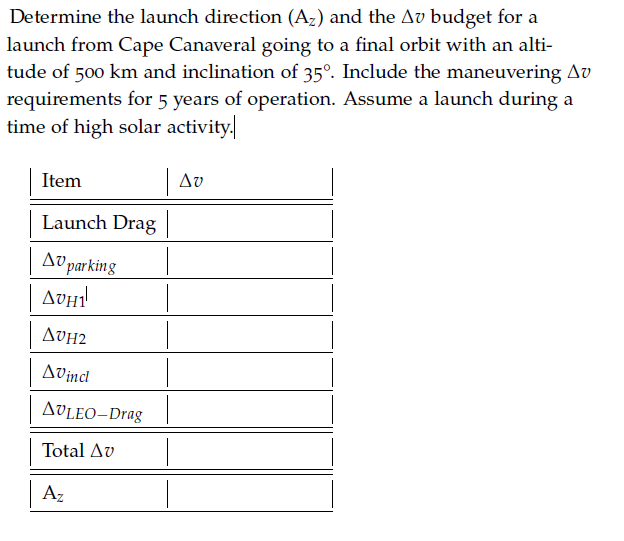 Solved The table below contains data on launch site | Chegg.com